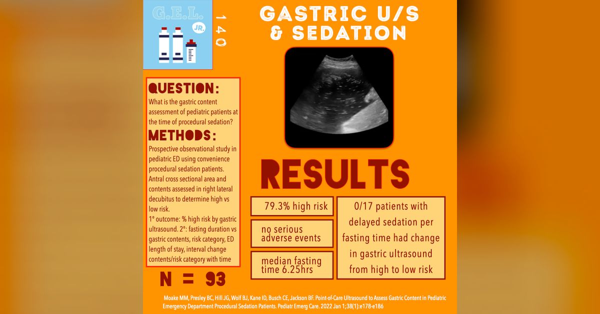 Gastric POCUS & Sedation | Ultrasound GEL