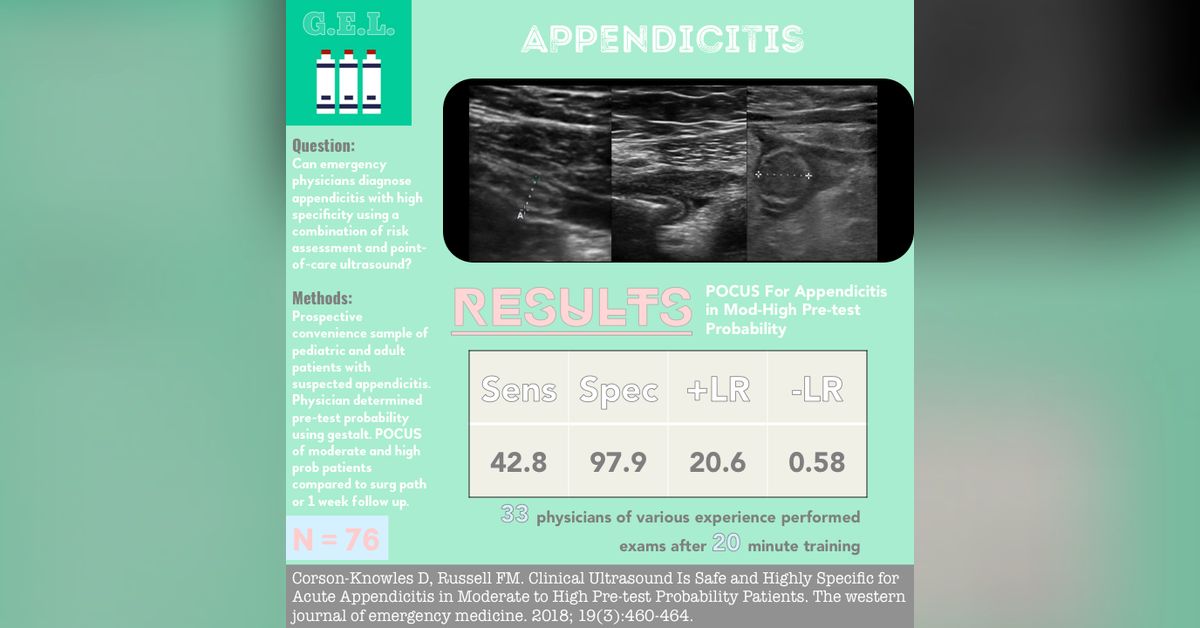 POCUS for Appendicitis in Moderate to High Pre-test Probability ...