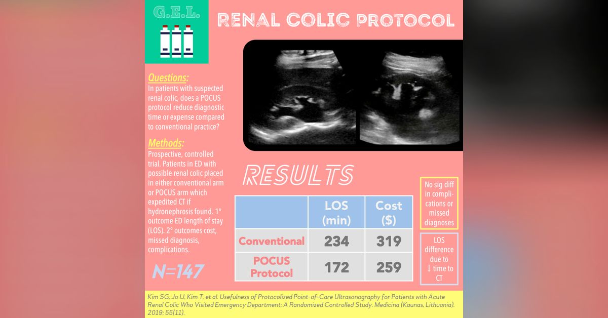 A POCUS Protocol for Renal Colic | Ultrasound GEL