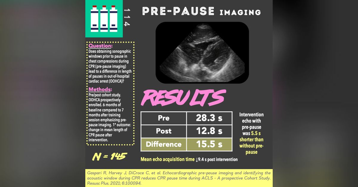 Pre-Pause Imaging in Cardiac Arrest | Ultrasound GEL