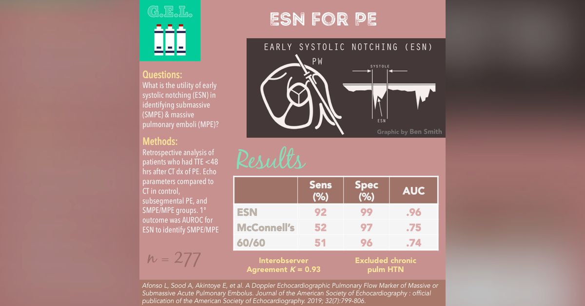 Early Systolic Notching for Pulmonary Embolism | Ultrasound GEL