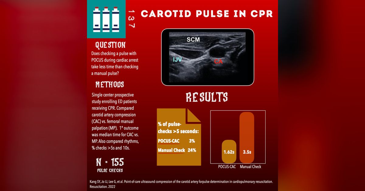 Carotid Compression in CPR | Ultrasound GEL