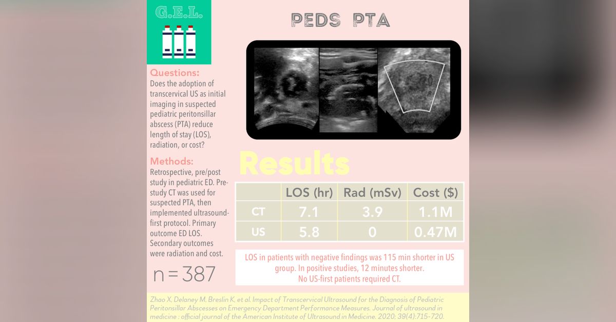 Pediatric Peritonsillar Abscess | Ultrasound GEL