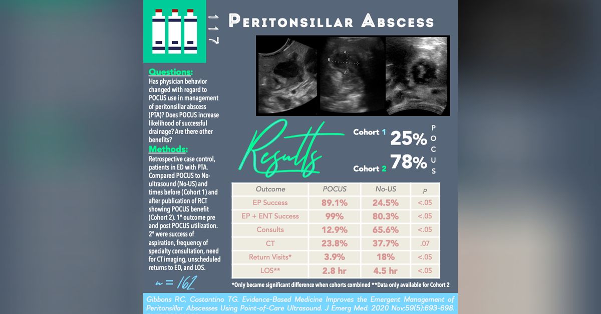 Peritonsillar Abscess | Ultrasound GEL