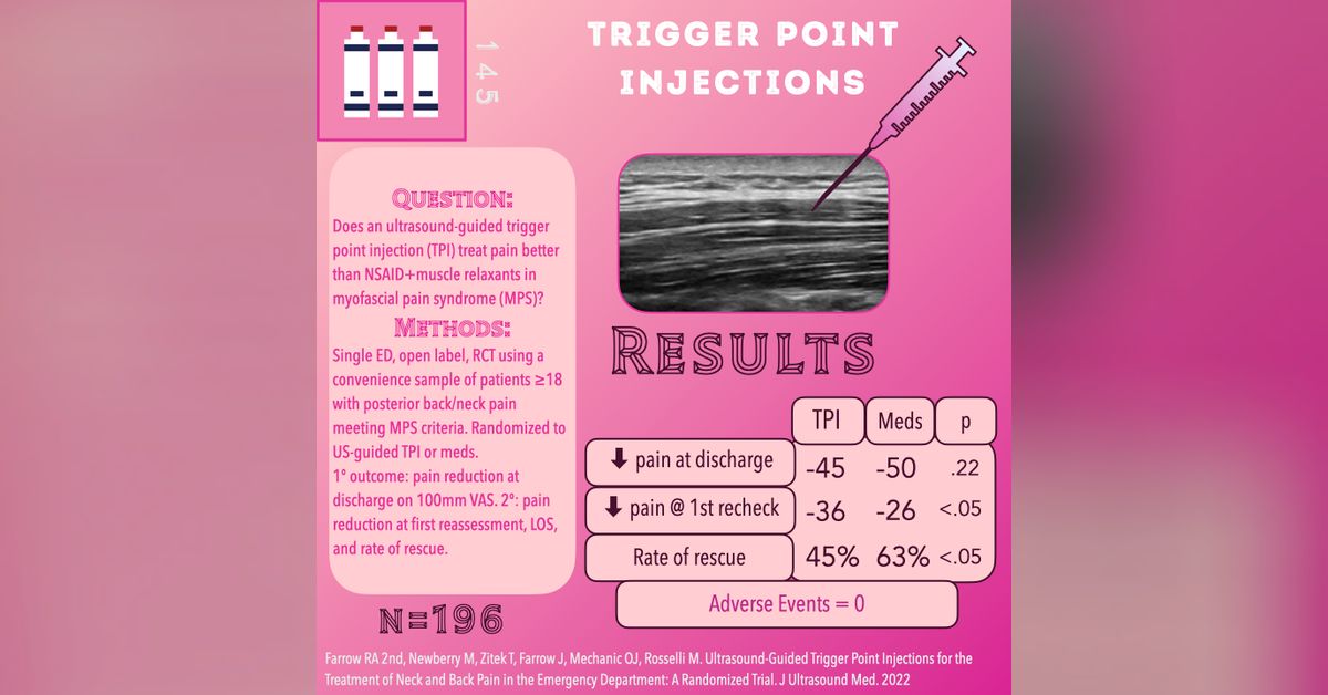 US-Guided Trigger Point Injections | Ultrasound GEL
