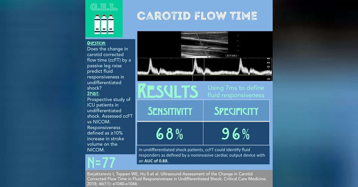 Carotid Flow Time for Fluid Responsiveness | Ultrasound GEL