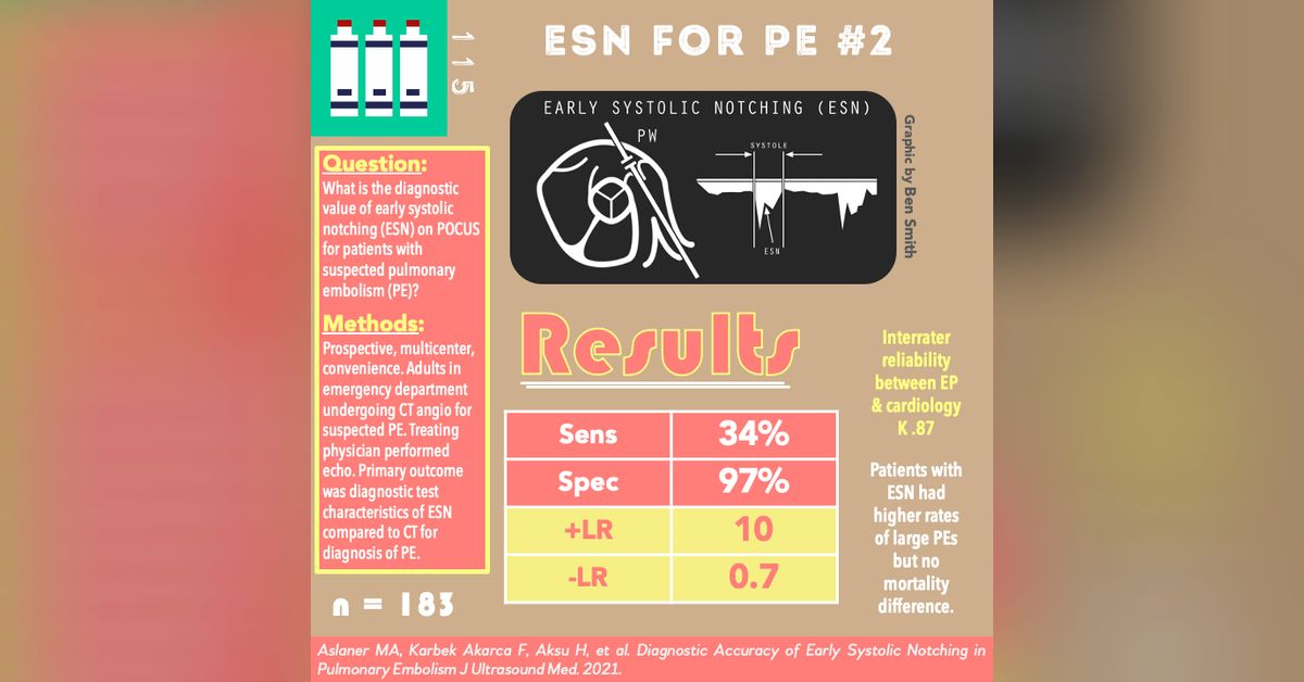Early Systolic Notching Part 2 | Ultrasound GEL