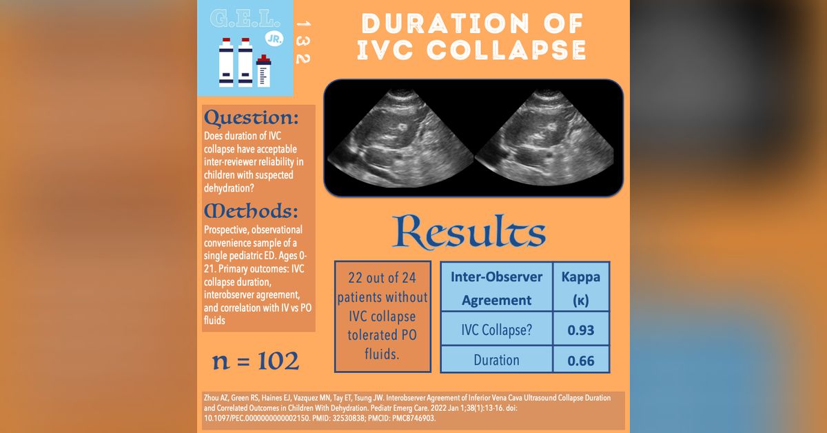 Duration of IVC Collapse | Ultrasound GEL