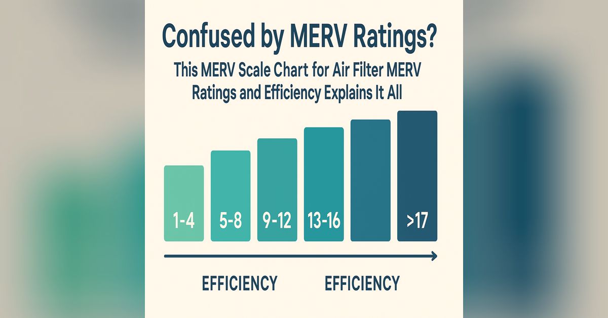 Confused by MERV Ratings? This MERV Scale Chart for Air Filter MERV ...