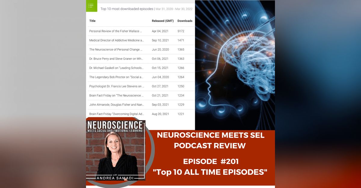 The Top 10 ALL TIME Episodes on The Neuroscience Meets Social and ...