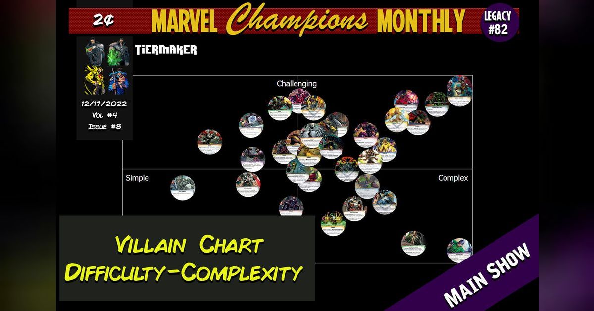 MCM: Kitchen Table Tier List - 2022 Villain Alignment Chart | Marvel ...