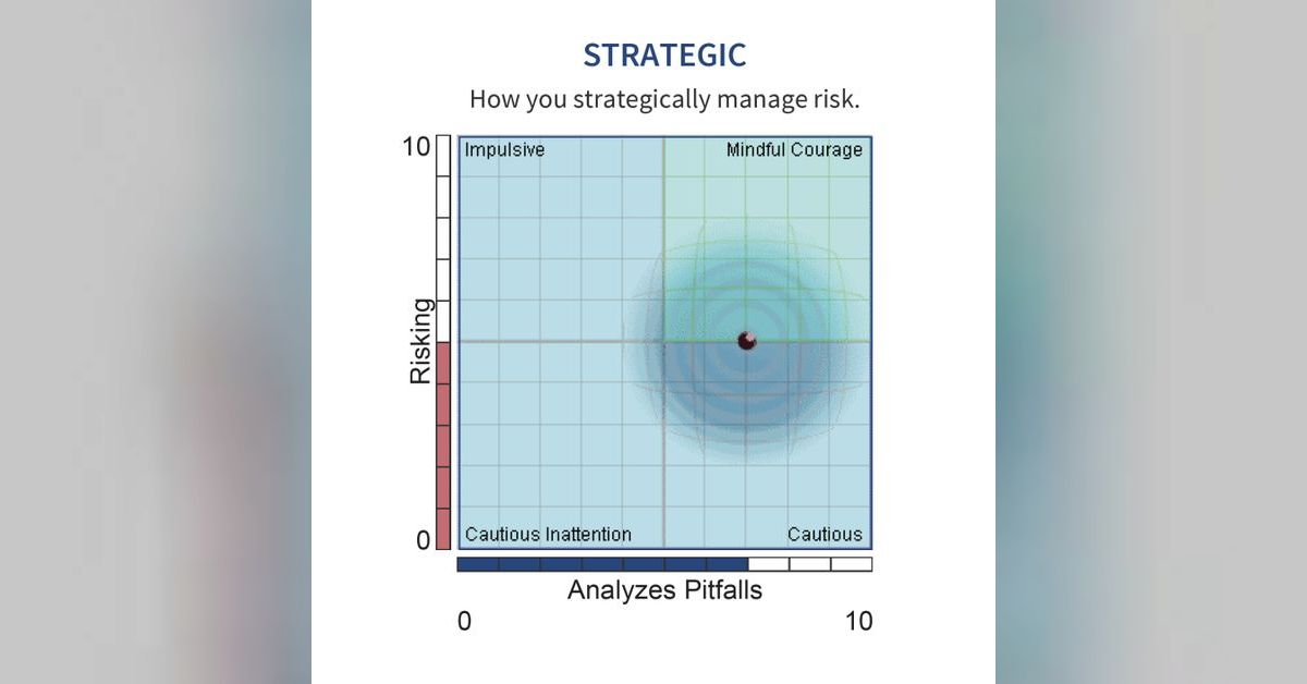 How To Risk And Analyze Pitfalls | Discussing The Harrison Assessment ...