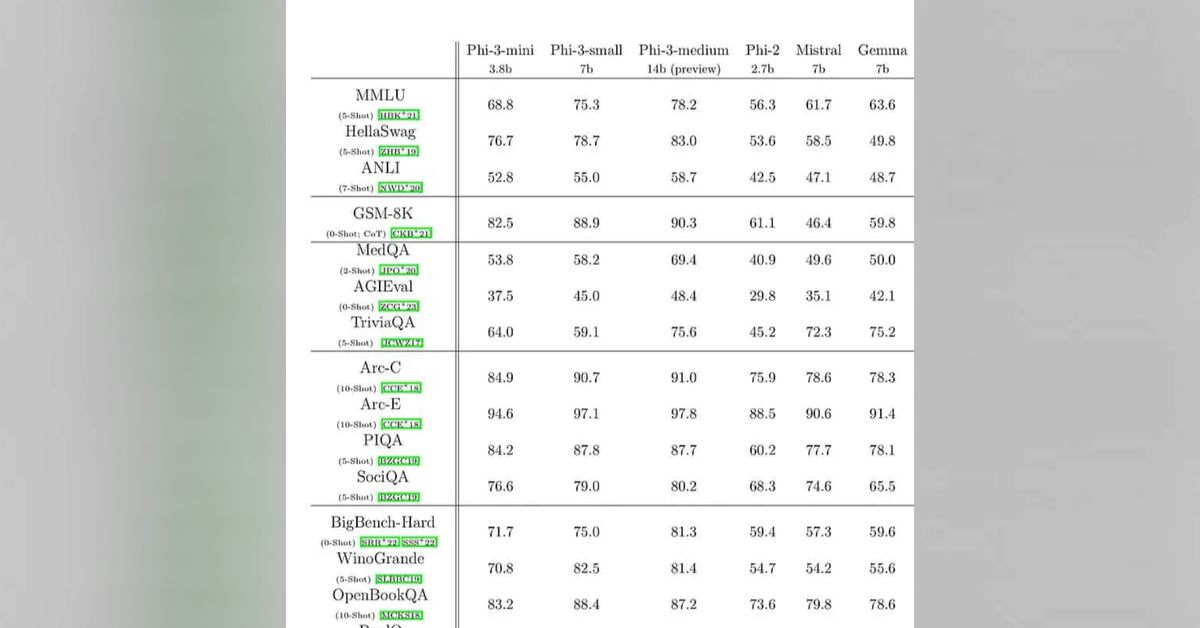 #164 - Meta AI, Phi-3, OpenELM, Bollywood Deepfakes | Last Week in AI