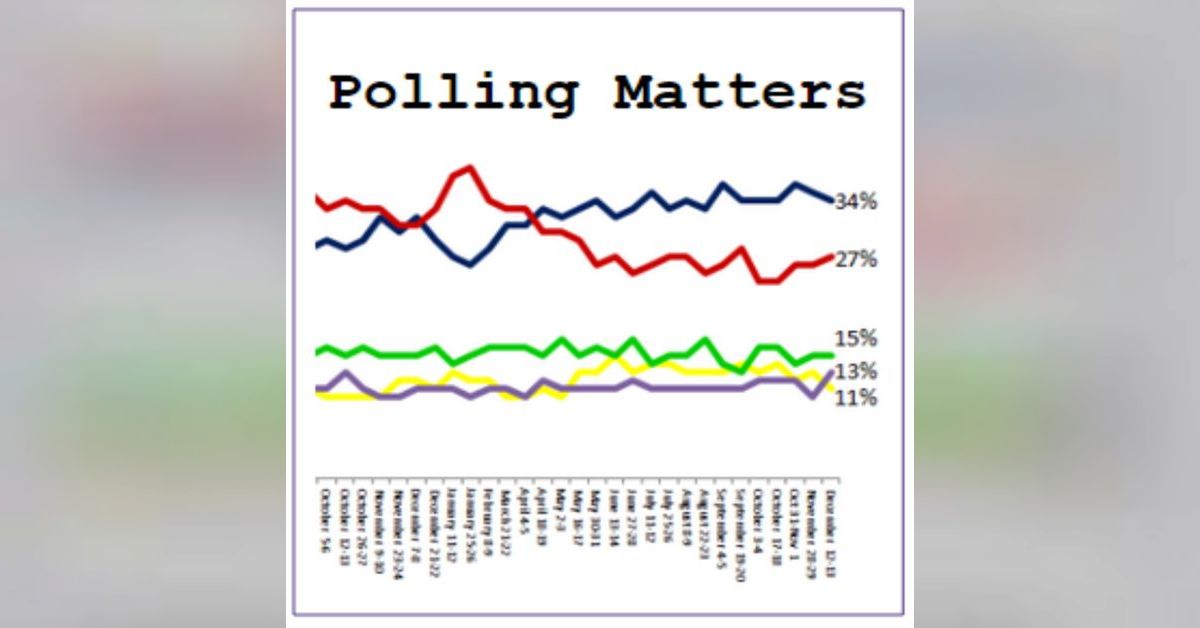 Polling Matters - Ep. 36 Can Trump really win? w/ Ariel Edwards-Levy ...